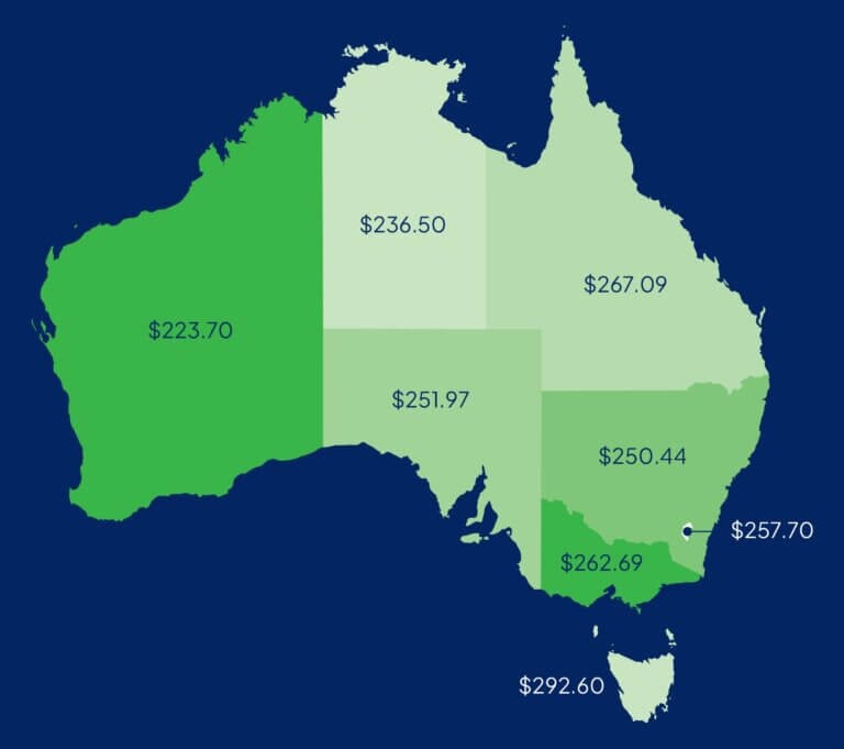 Compare Private Health Insurance | Angie Paid $3750 Less!*