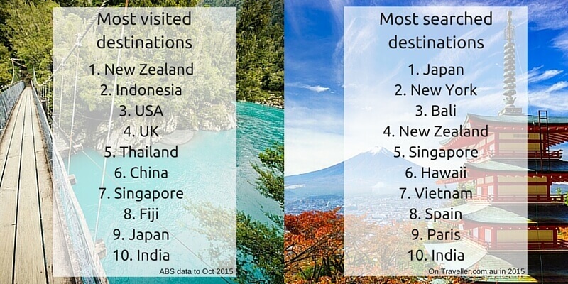 The ultimate guide to planning a holiday end-to-end | Compare the Market