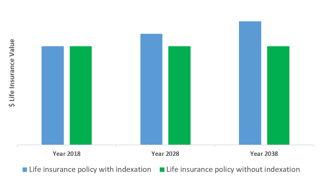 Life Insurance Exclusions, Loading & Indexing | Compare the Market