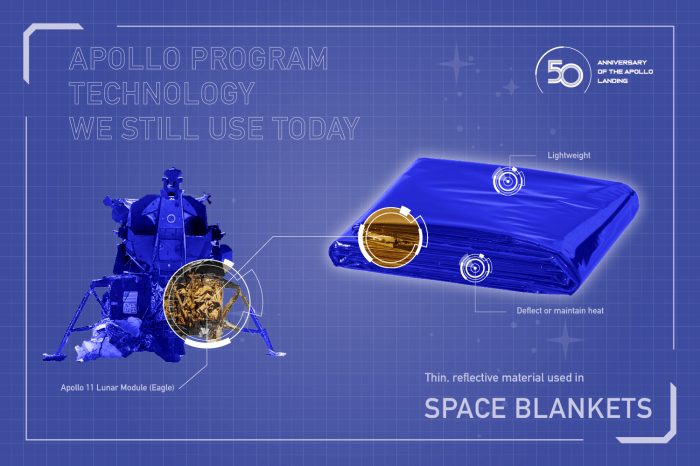 Apollo Moon Landing Tech We Still Use Today Compare The Market
