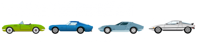 The evolution of sports cars over a century | Compare the Market