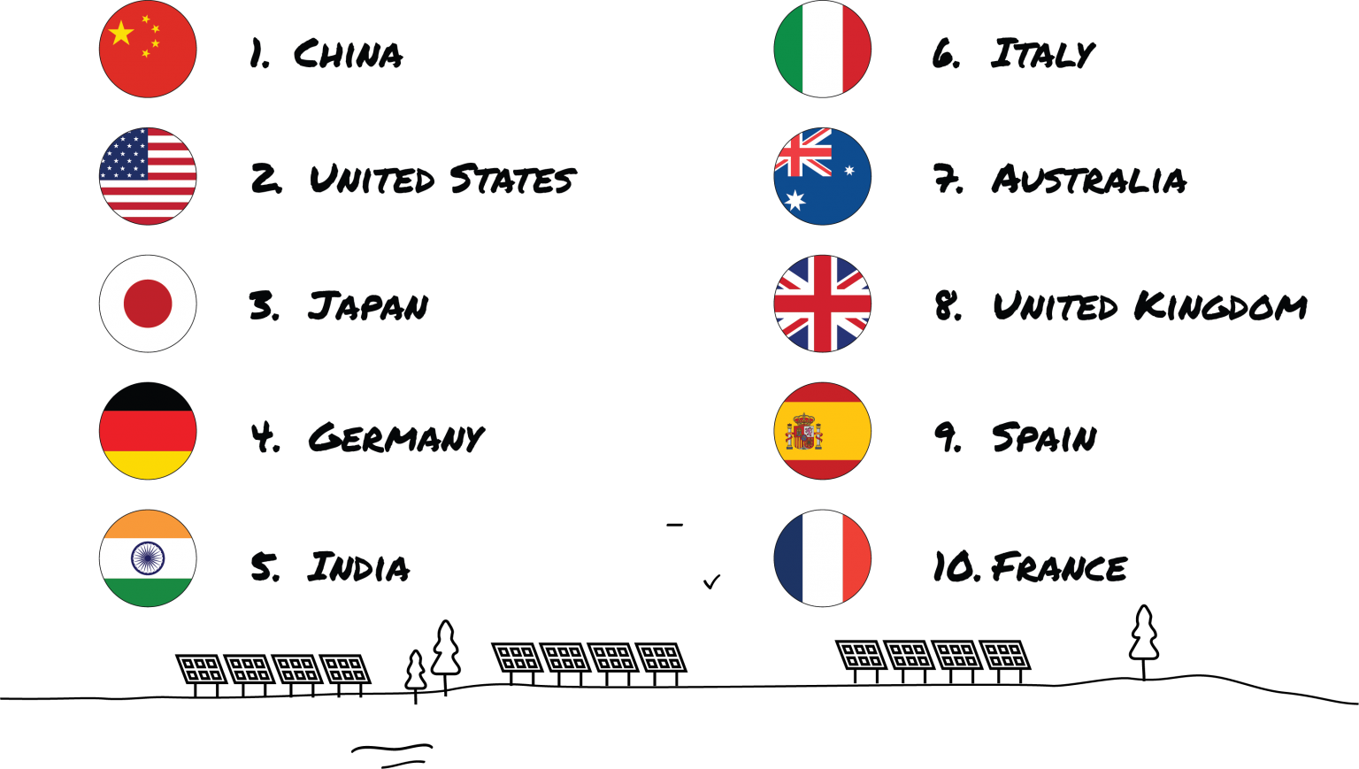 The History of Renewable Energy | Compare the Market