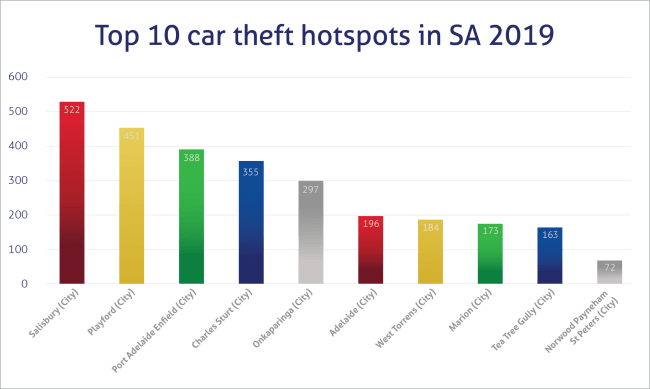 Car Insurance In South Australia | Compare the Market