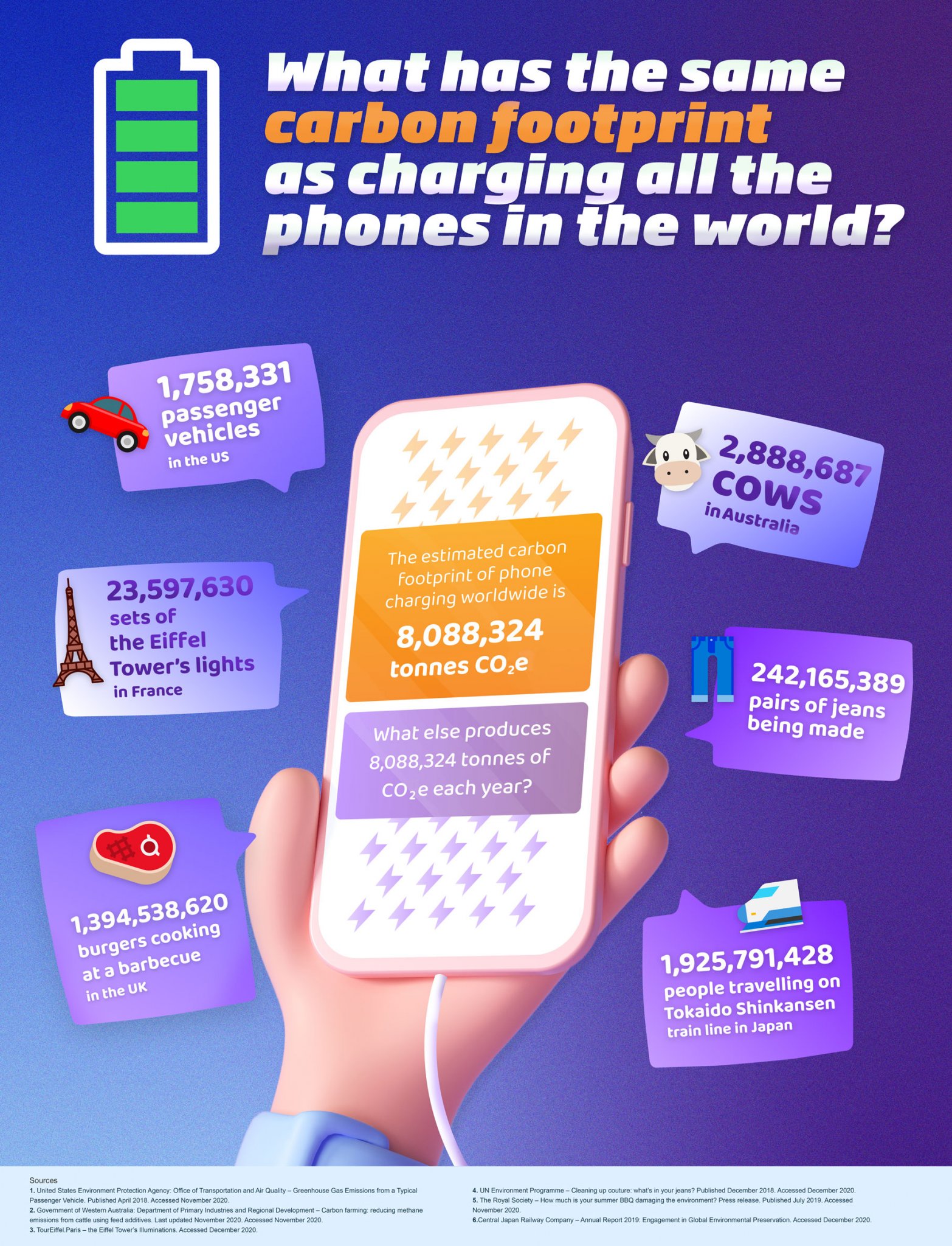 How much energy is needed to charge our phones? | Compare the Market