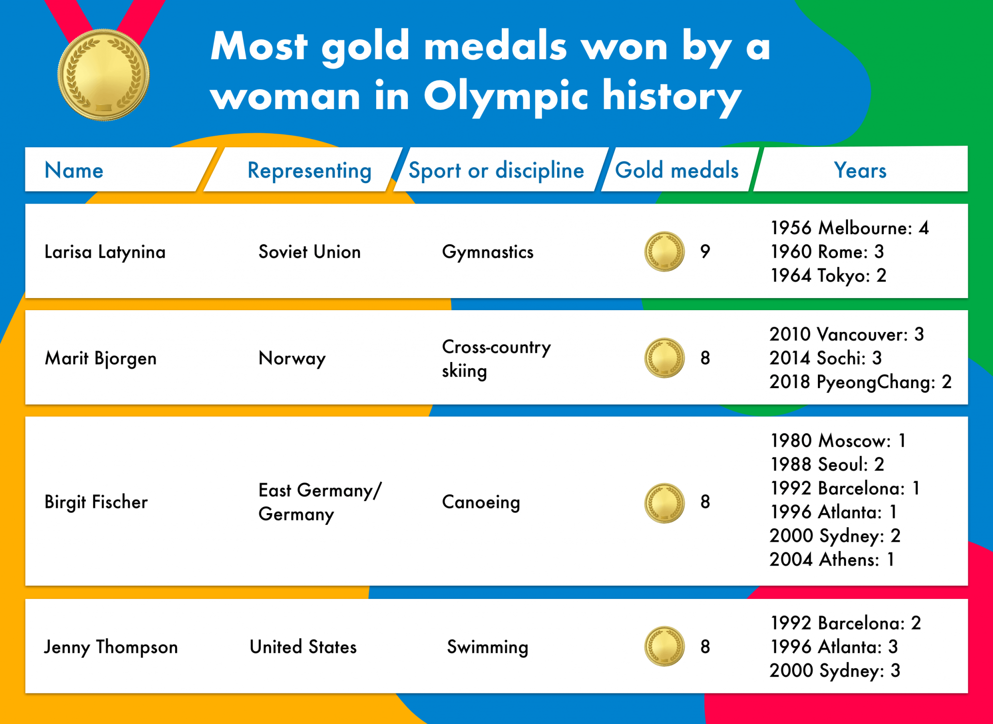 How health insurance can support women in sport | Compare the Market