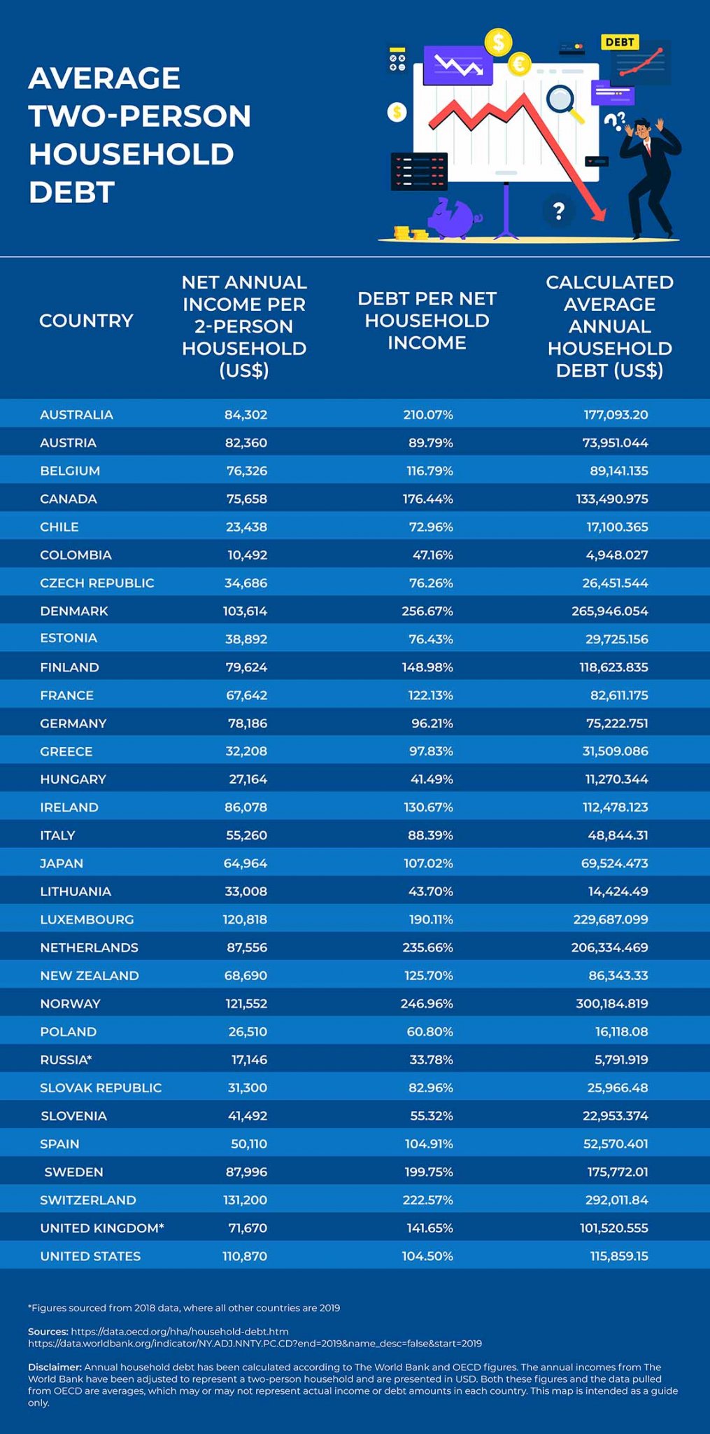 Home loans and household debt around the world | Compare the Market