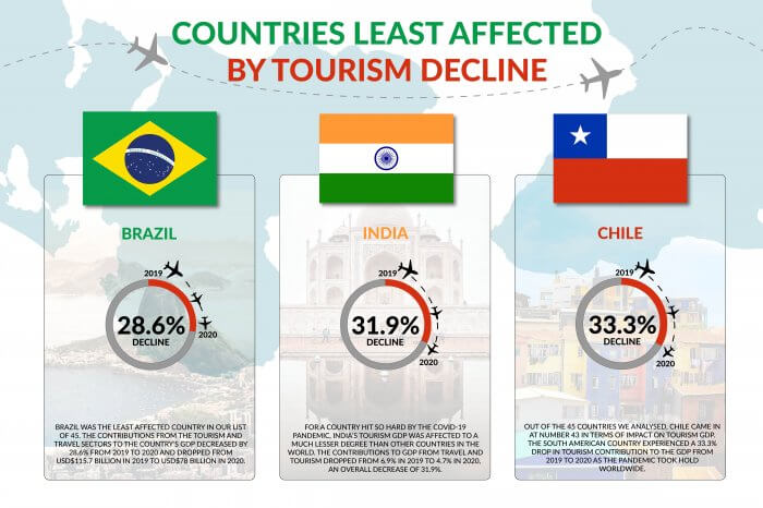 Hong Kong tourism most affected in 2019-20 period | Compare the Market