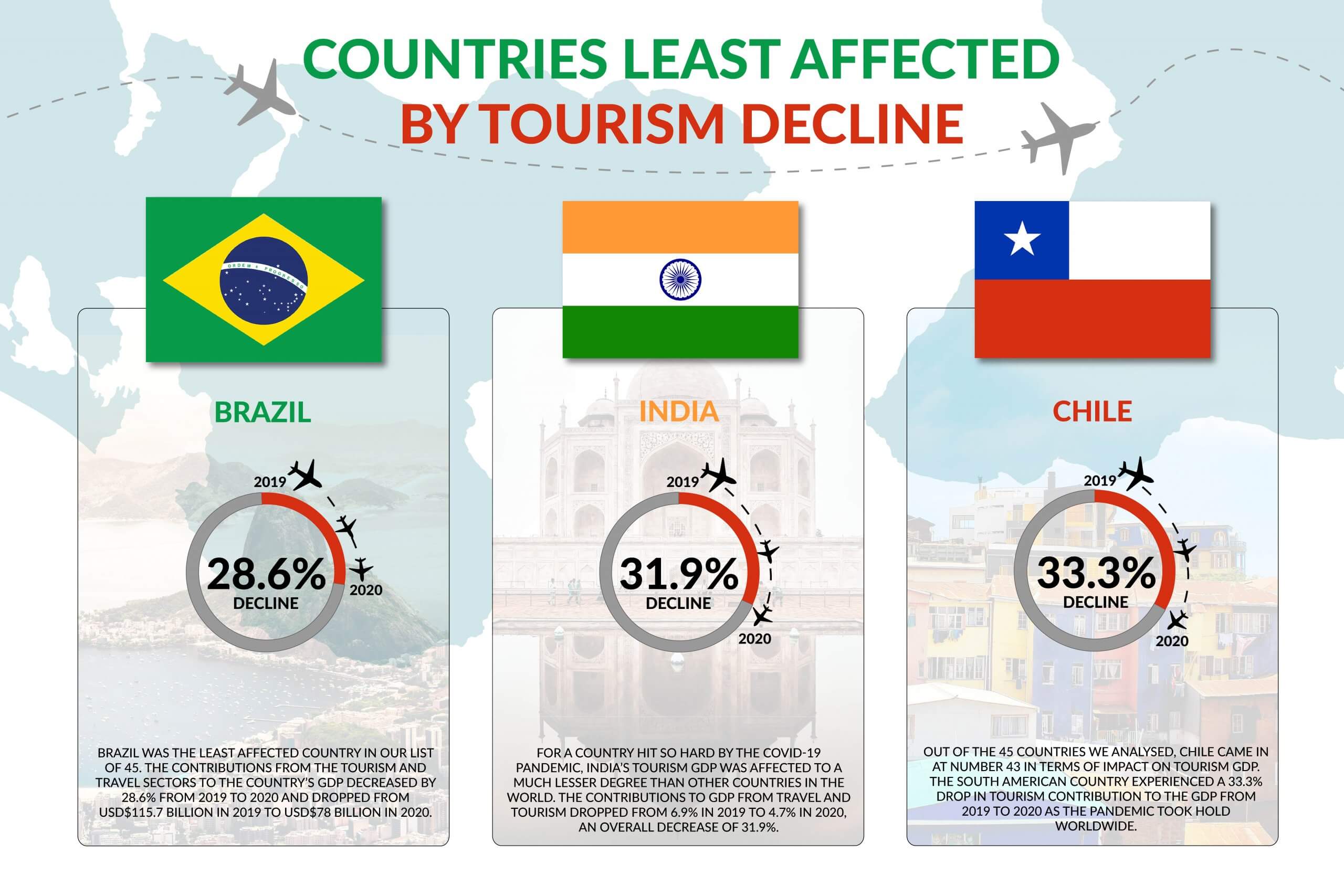 Hong Kong tourism most affected in 2019-20 period | Compare the Market