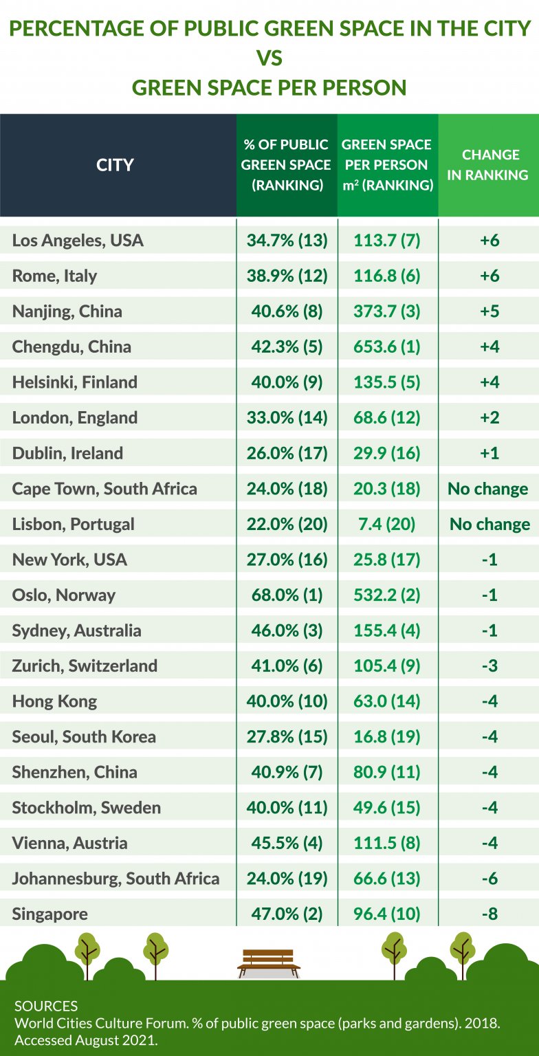 How green space and health insurance can support your mental health ...