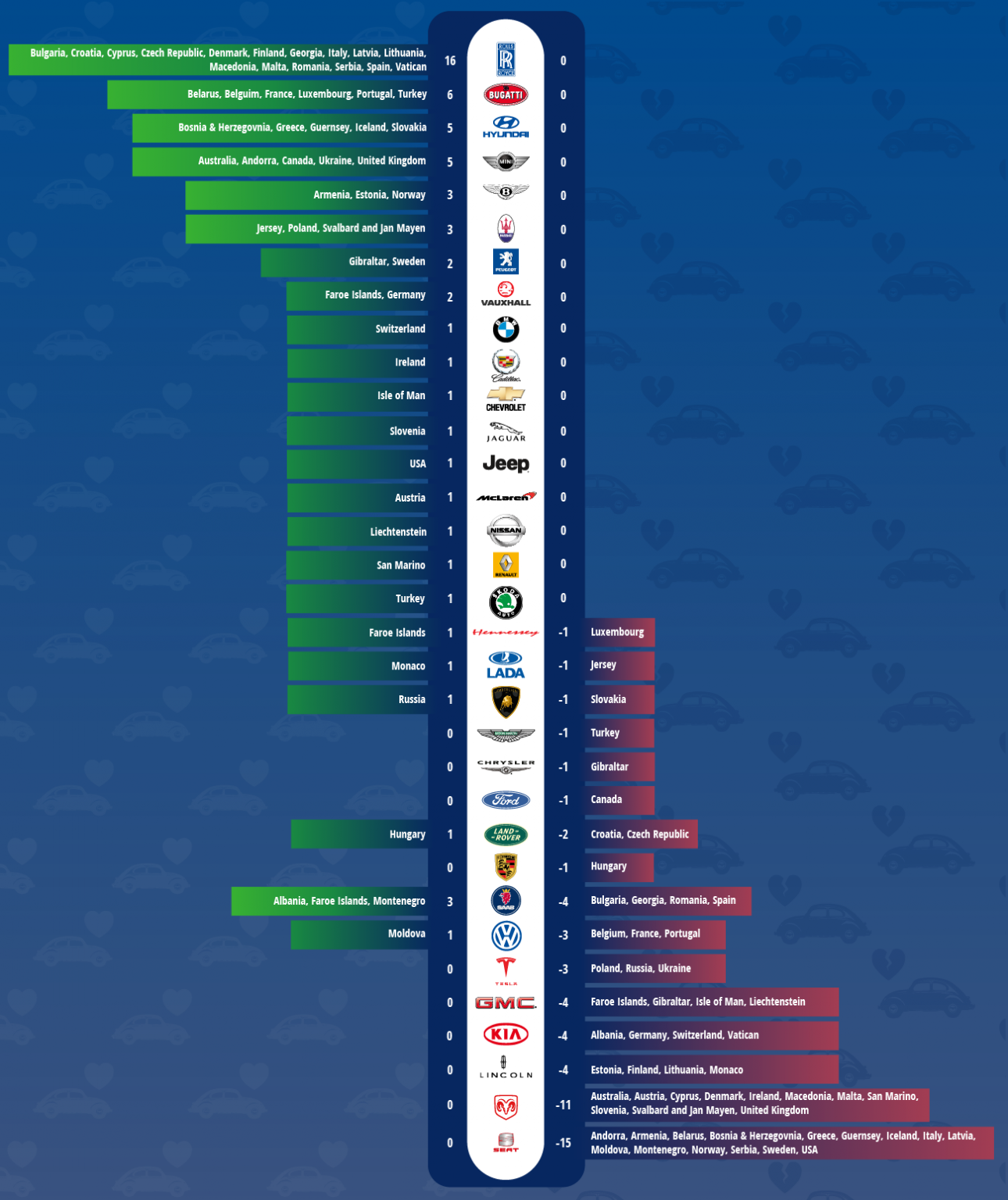 The Most Loved Car Brands Around the World | Compare the Market