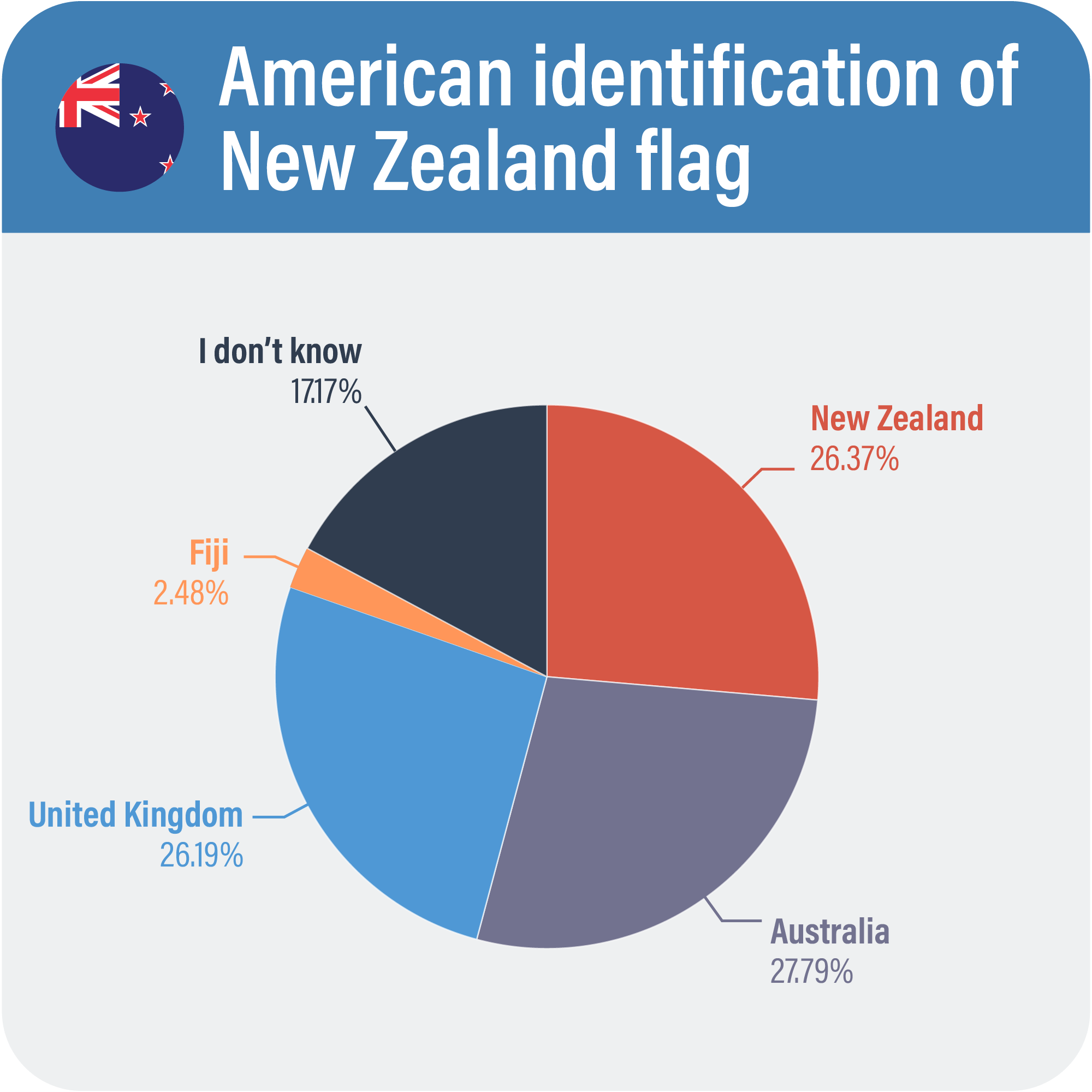 How worldly is your knowledge of world flags? | Compare the Market