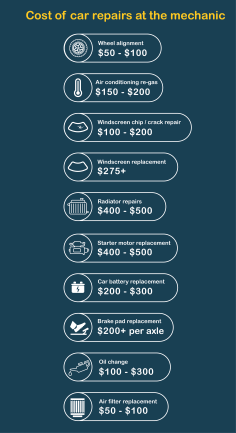 Car repairs: What can you DIY? | Compare the Market