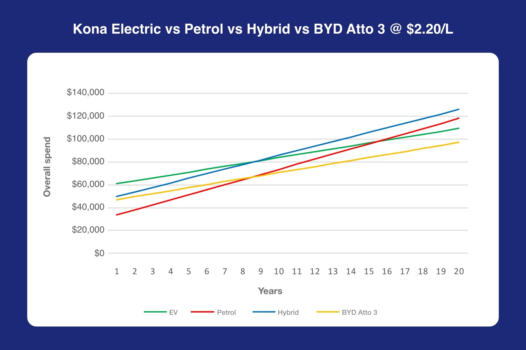 Electric vs Petrol vs Hybrid: What’s Better Value? – Compare the Market Electric vs Petrol vs Hybrid: What’s Better Value? – Compare the Market