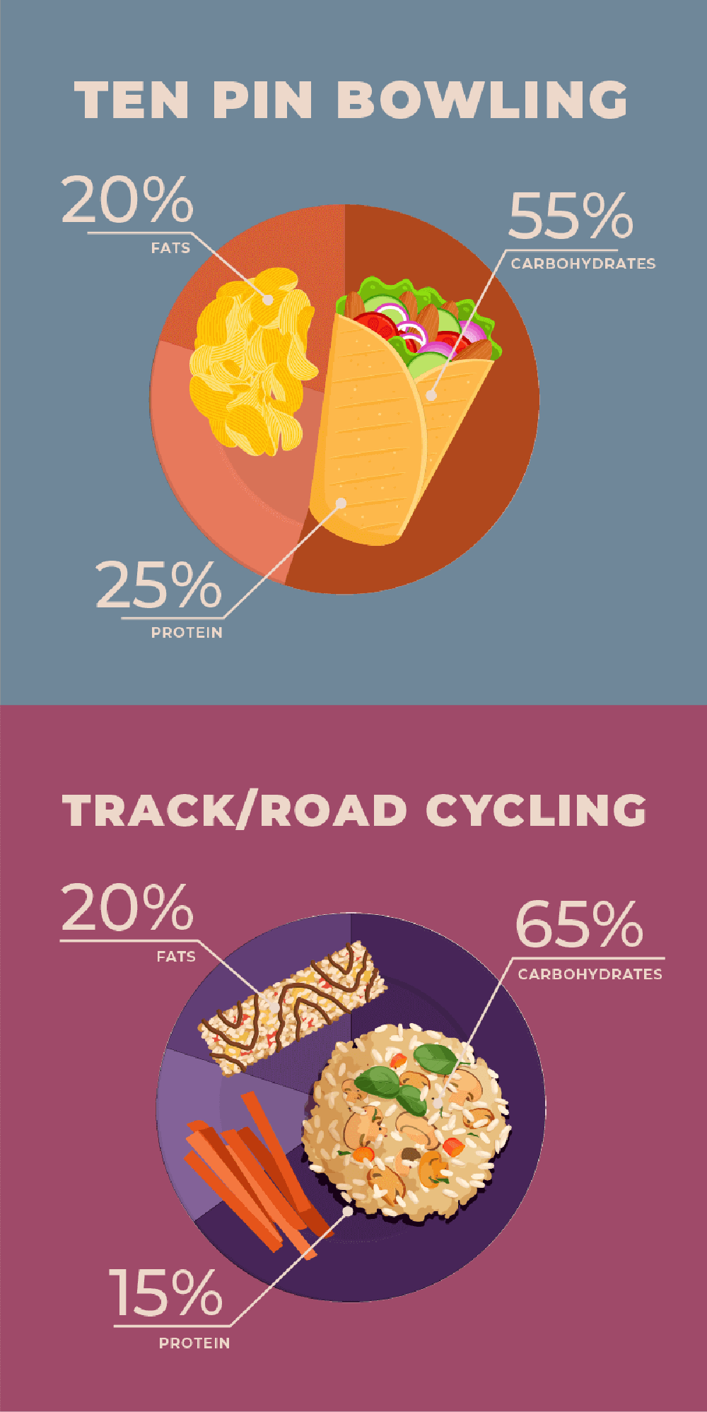 What do professional athletes eat? | Compare the Market