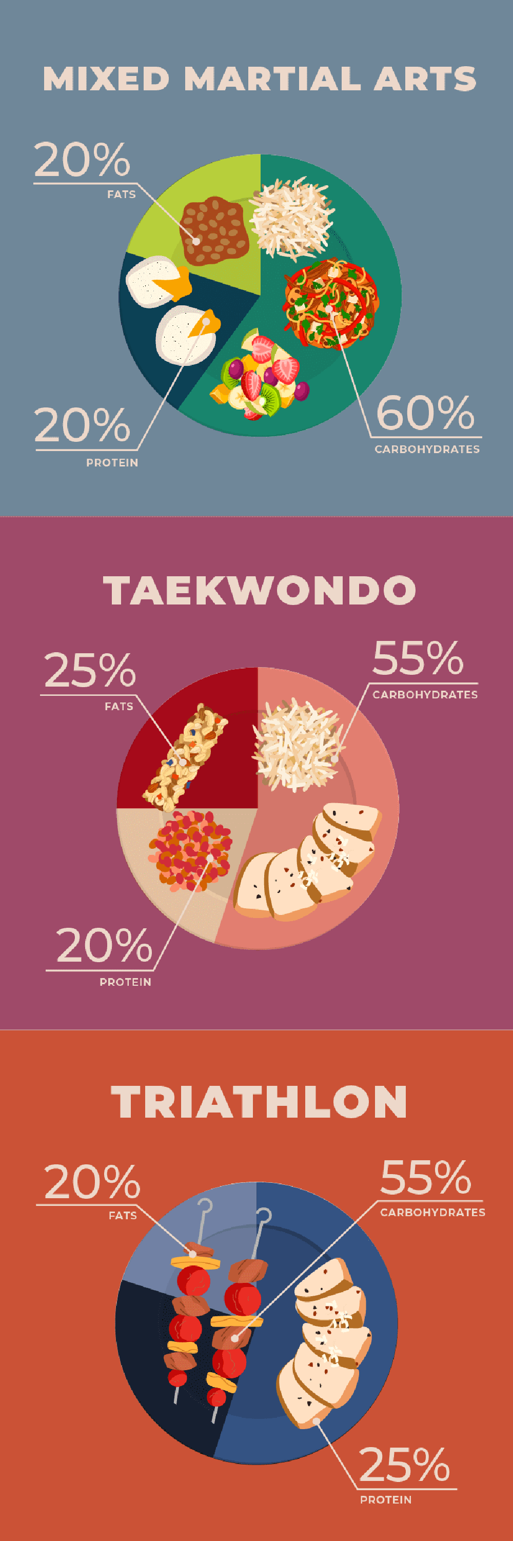 What do professional athletes eat? | Compare the Market