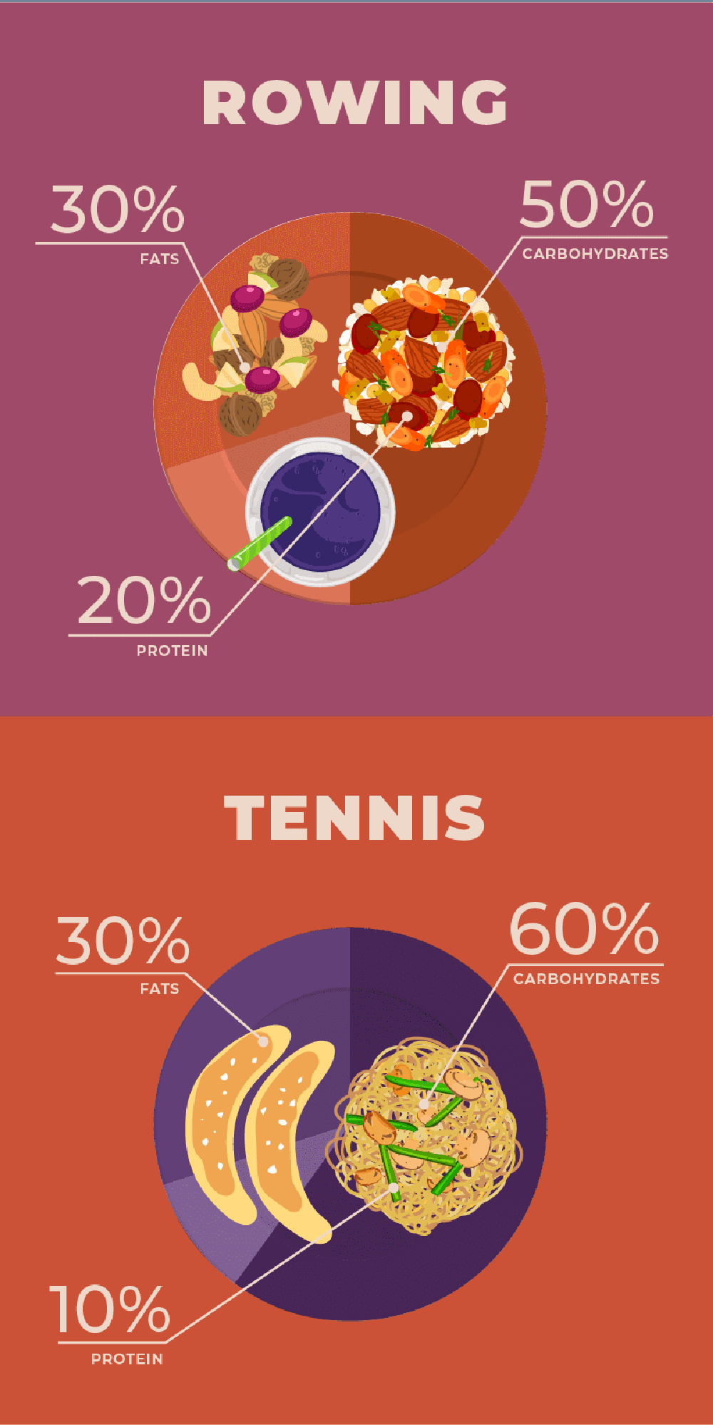 What do professional athletes eat? | Compare the Market