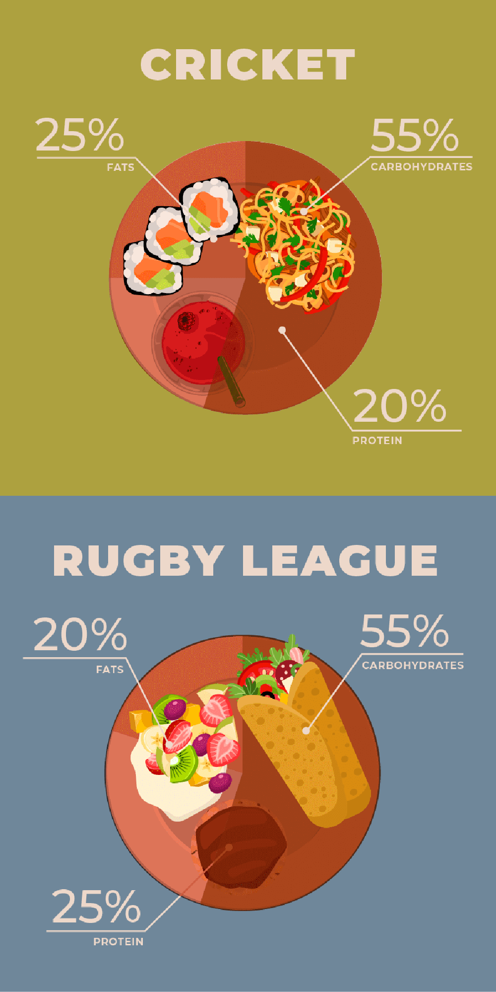 What do professional athletes eat? | Compare the Market