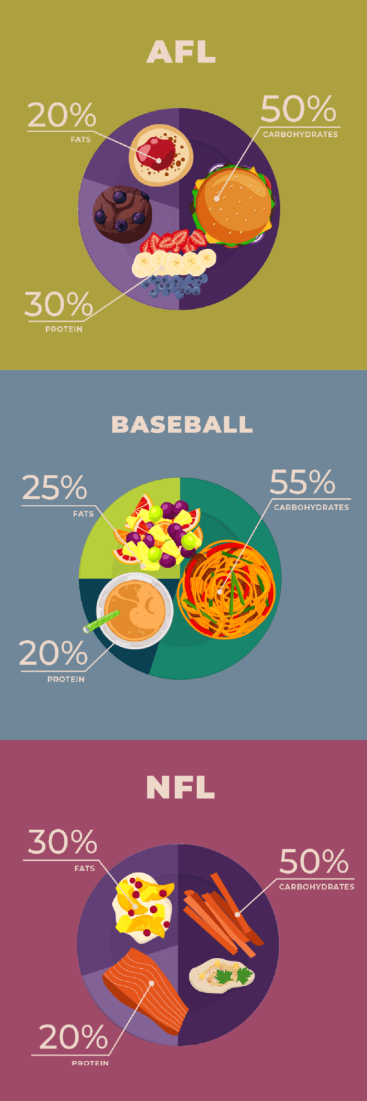 How health insurance can help you eat like an athlete | Compare the Market