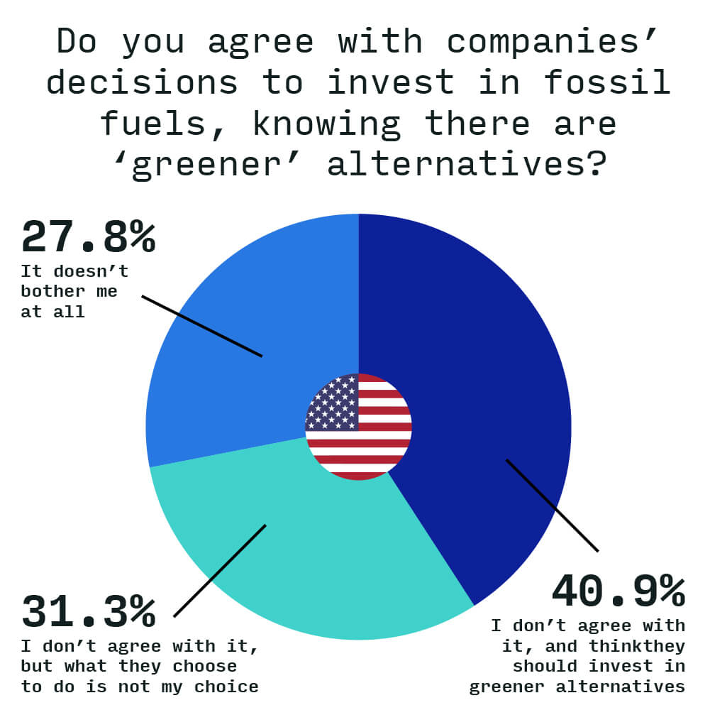 The Divestment Investment | Compare the Market