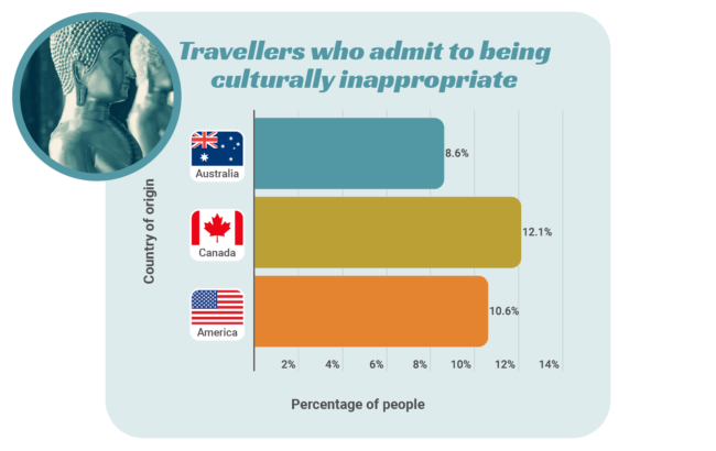 Tourists behaving badly | Compare the Market