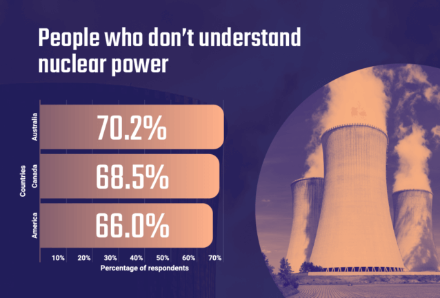 The public’s opinion on nuclear energy stations | Compare the Market