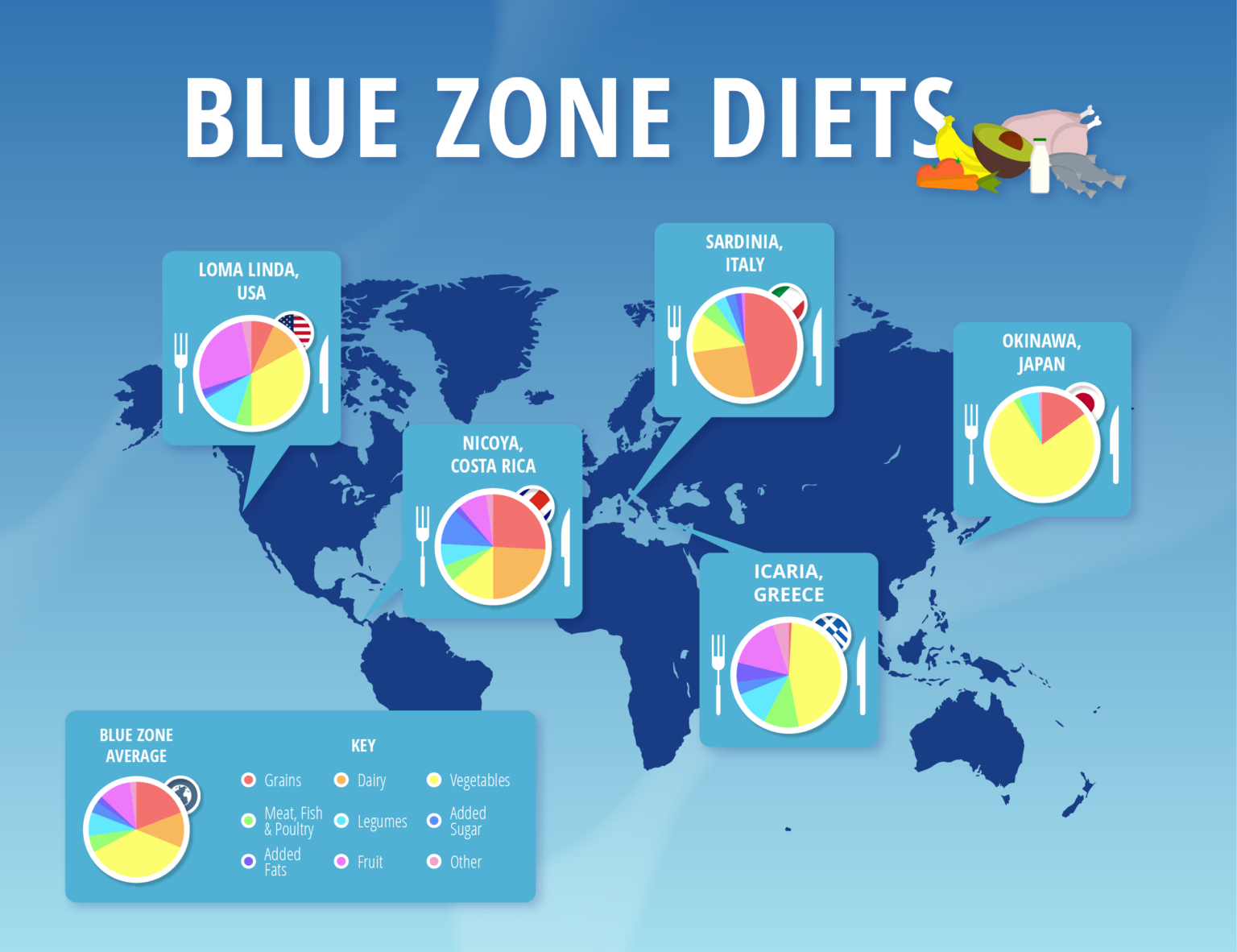 Which Country has the Healthiest Diet? | Compare the Market