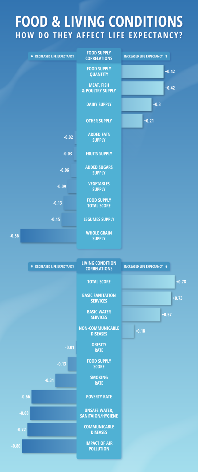 Which Country has the Healthiest Diet? | Compare the Market