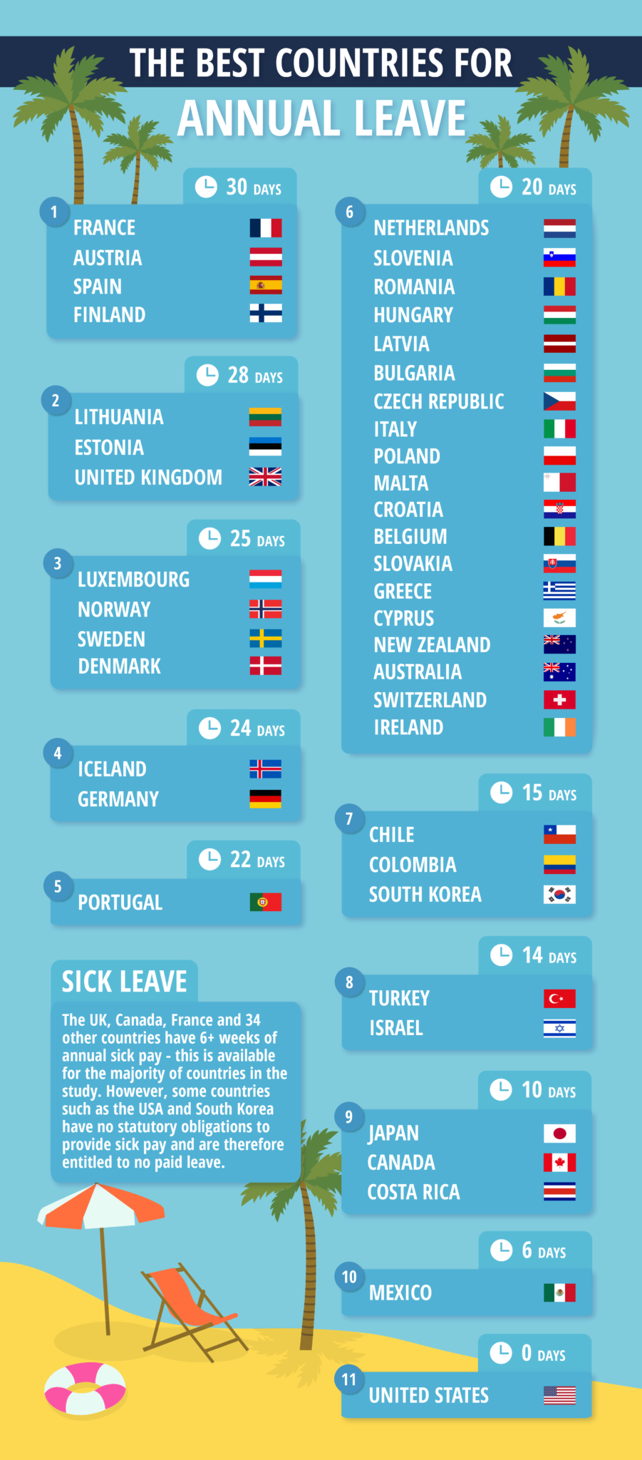 The Best Countries for Work-Life Balance 2022 | Compare the Market