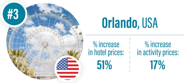 Family holiday destinations: peak vs off-peak prices | Compare the Market