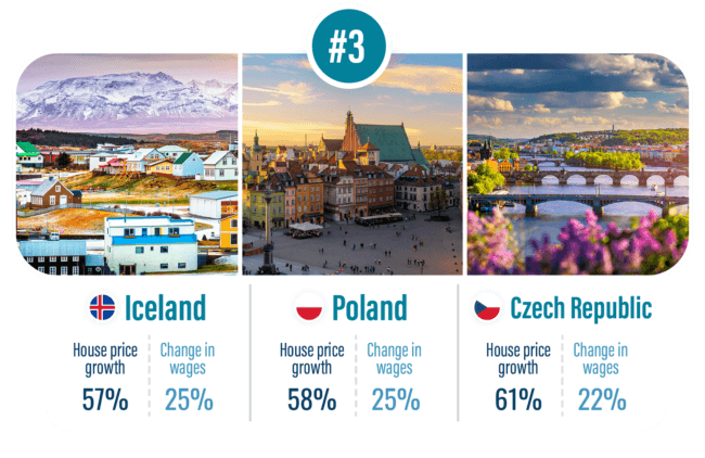 Best Countries for House Price Growth | Compare the Market