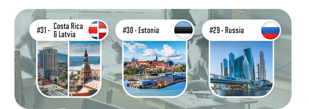 Best countries for entrepreneurs | Compare the Market