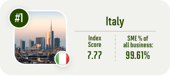 Best countries for entrepreneurs | Compare the Market