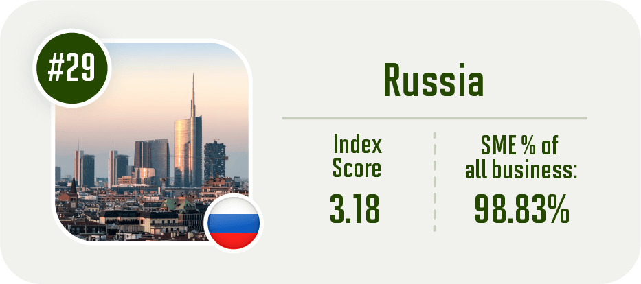 Best countries for entrepreneurs | Compare the Market