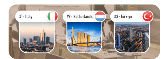 Best countries for entrepreneurs | Compare the Market