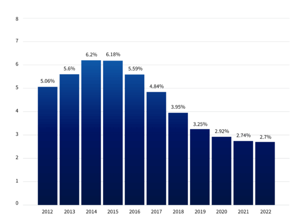 Cost of health insurance | Compare the Market