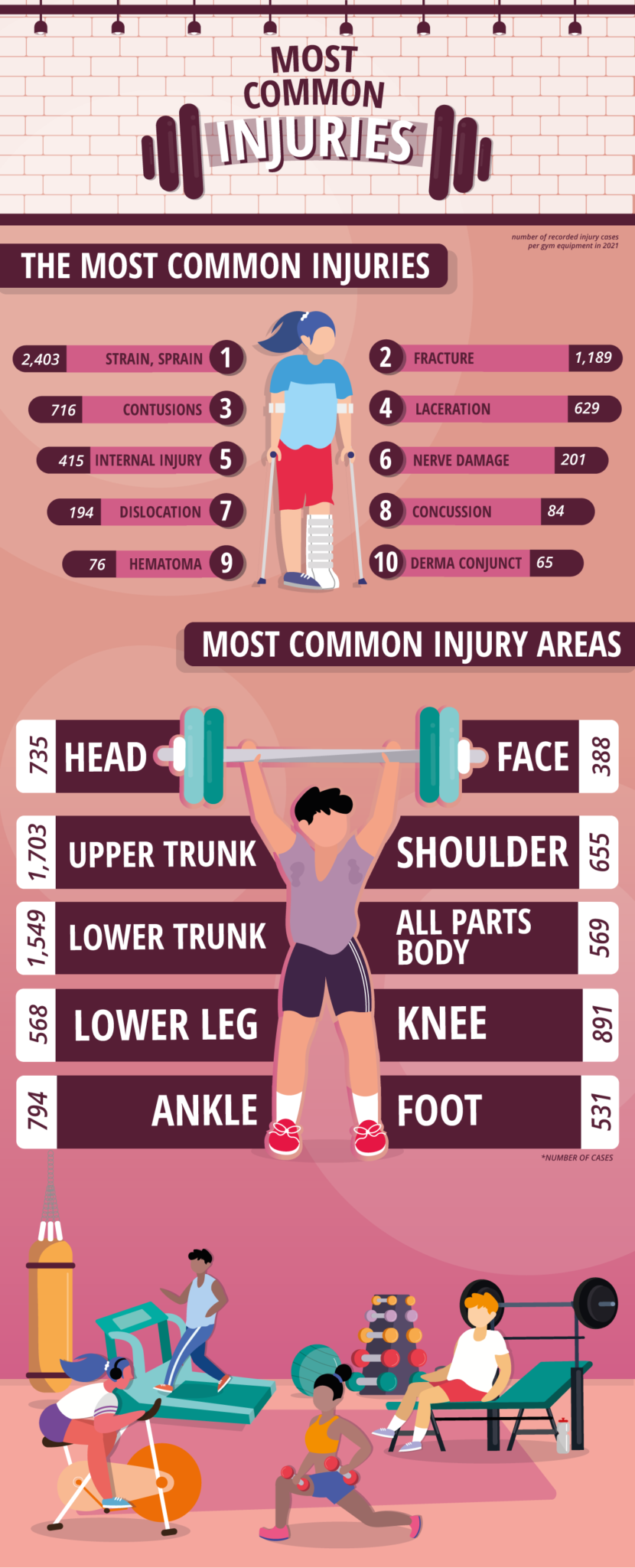 Which Gym Equipment is the Most Dangerous? | Compare the Market