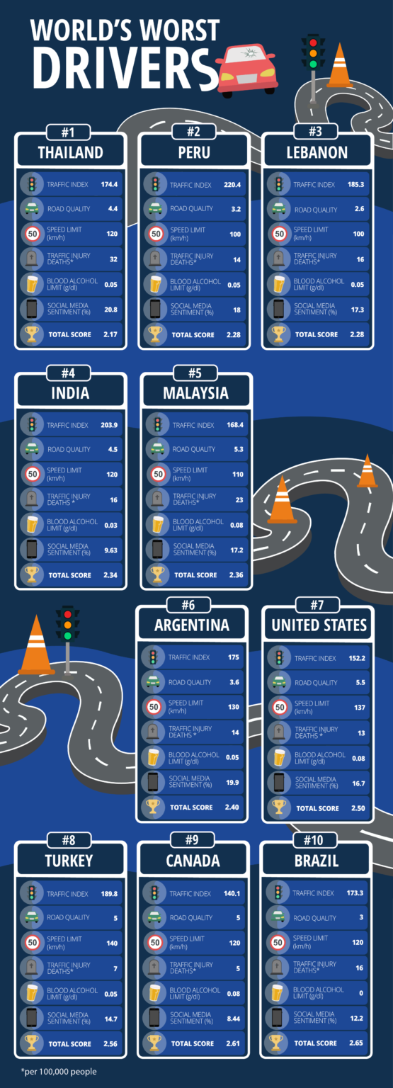 The Best & Worst Drivers in the World | Comparethemarket