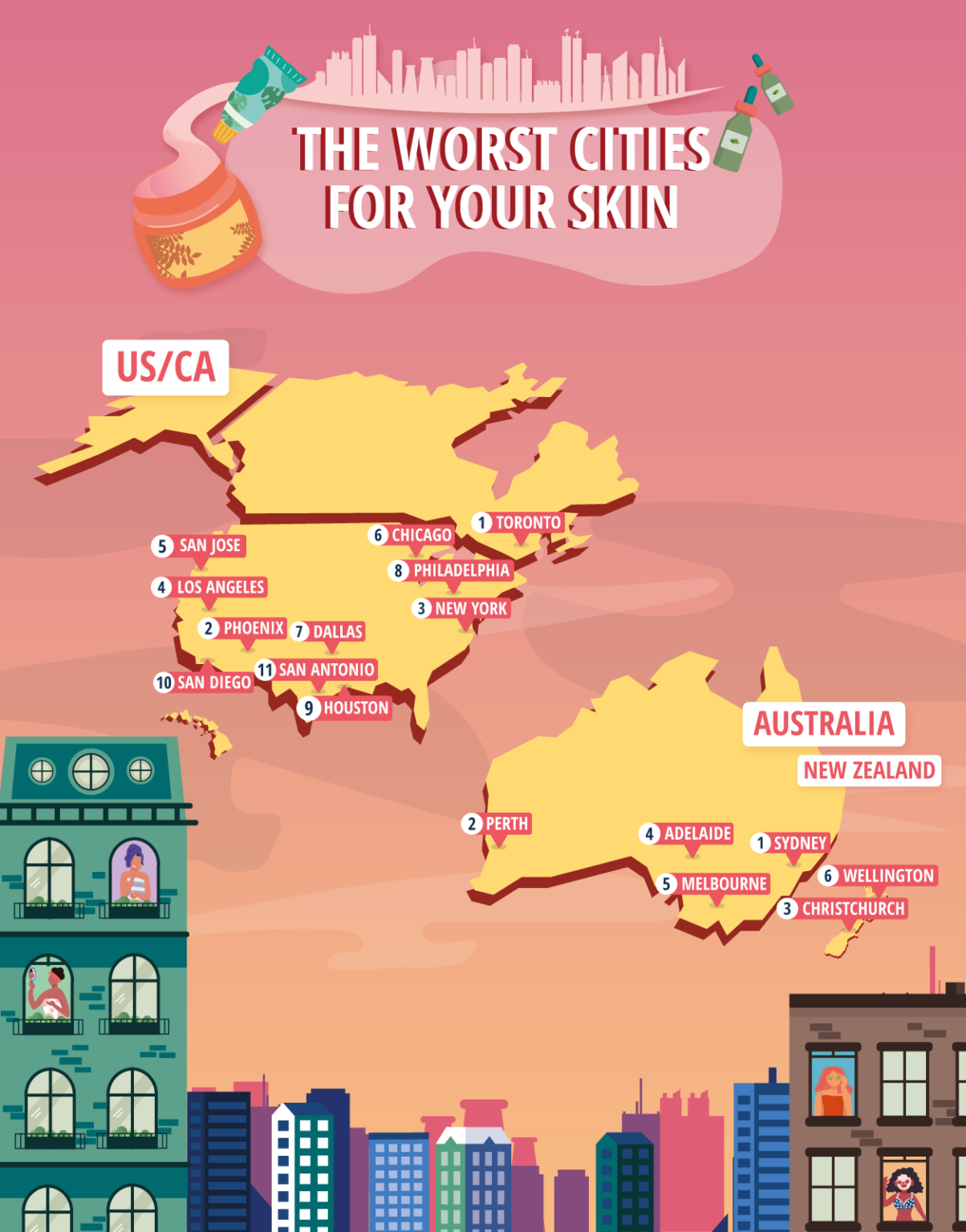 The Worst Cities for Your Skin | Compare the Market AU