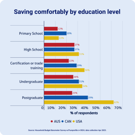 Household Budget Barometer 2023 | Compare the Market