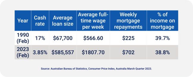 Household Budget Barometer 2023 | Compare the Market