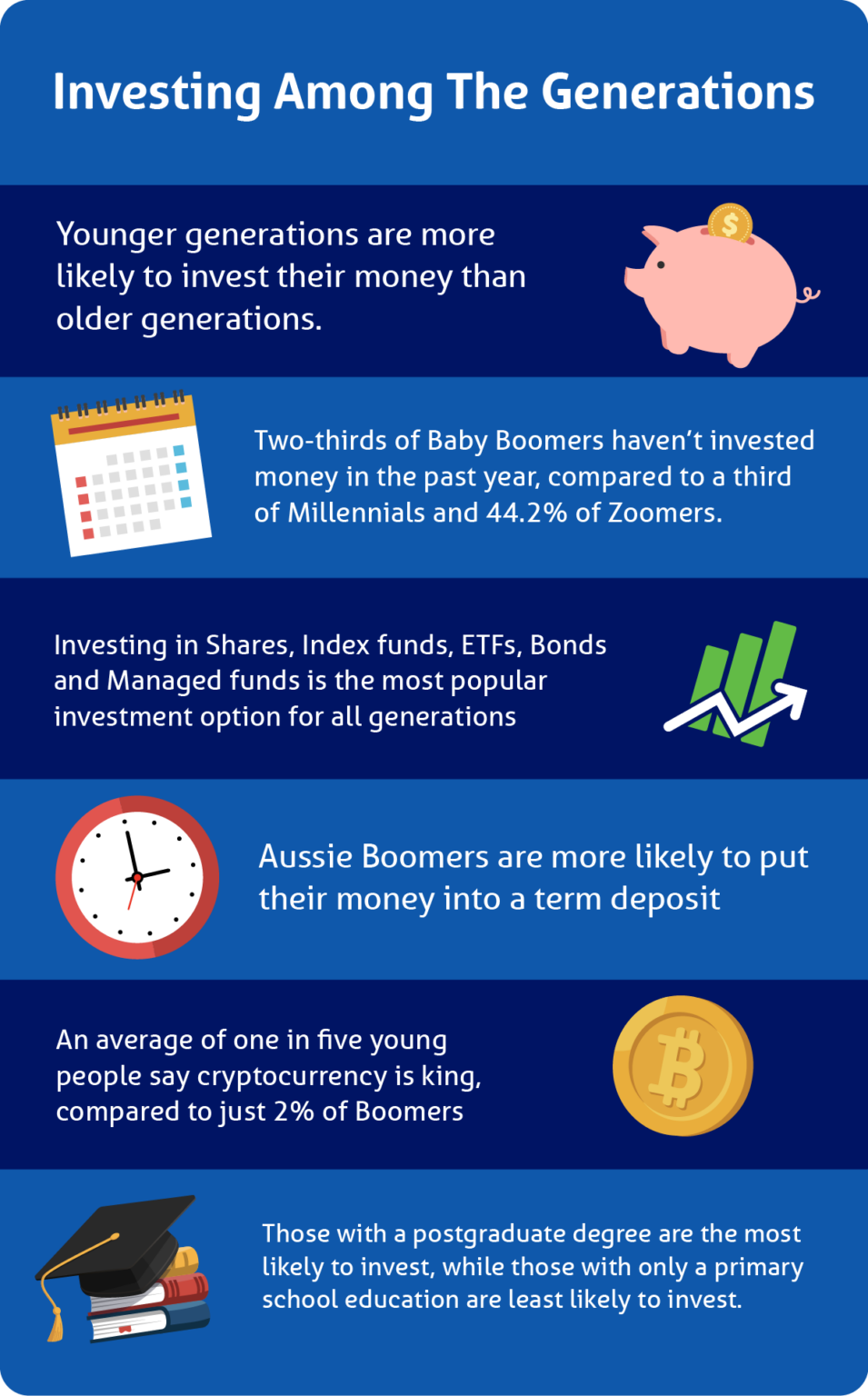Household Budget Barometer 2023 | Compare the Market