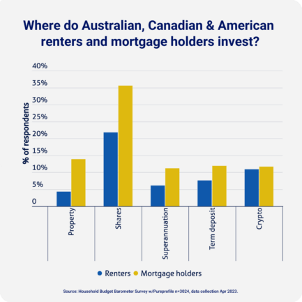 Household Budget Barometer 2023 | Compare the Market