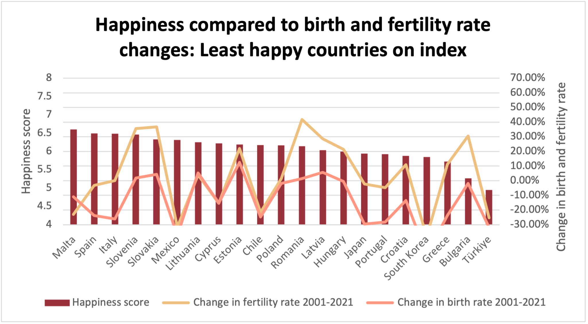 Countries bucking the trend in declining birth rates | Compare the Market
