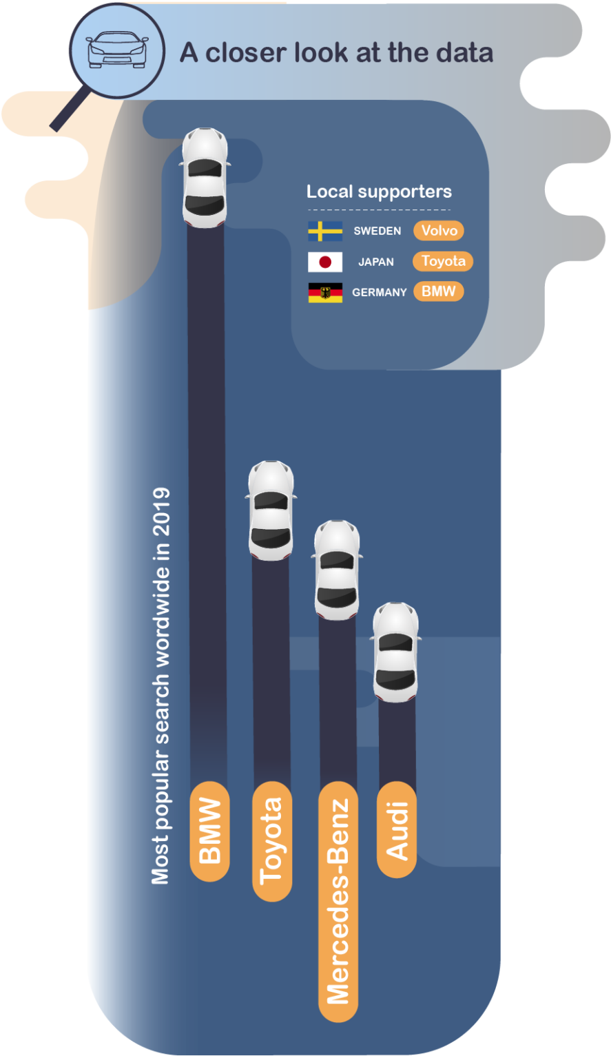 The most searched car brands around the world | Compare the Market