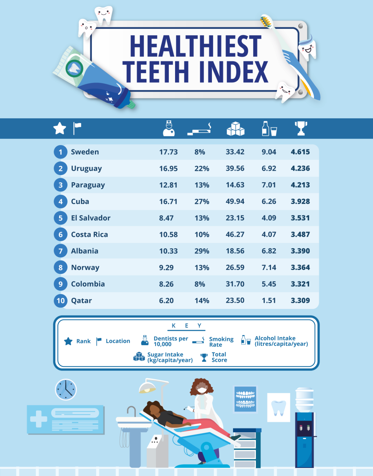 Countries with the Healthiest Teeth | Compare the Market AUS