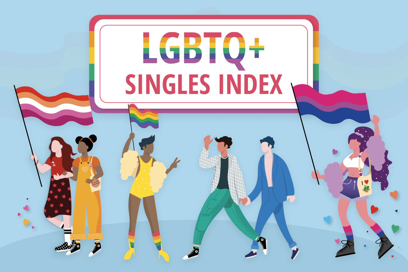 The Best Cities for LGBTQ+ Dating | Compare the Market AU