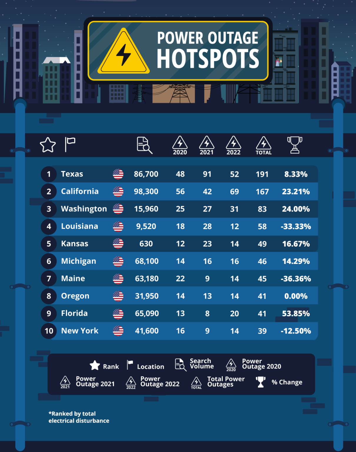 Australian Power Outage Hotspots | Compare the Market