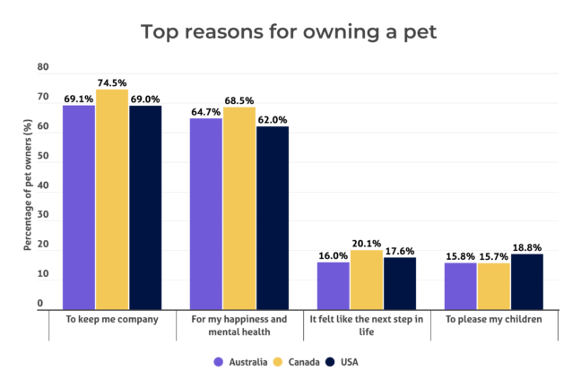 Dog vs cat people: The definitive survey | Compare the Market