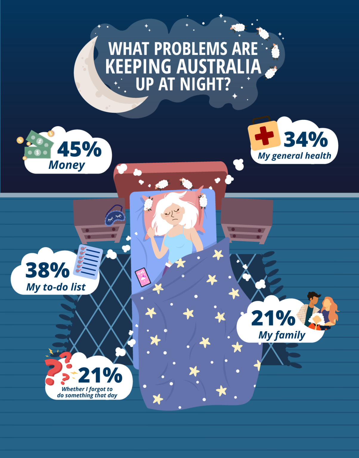Sleep Habits of Americans & Australians | Compare the Market