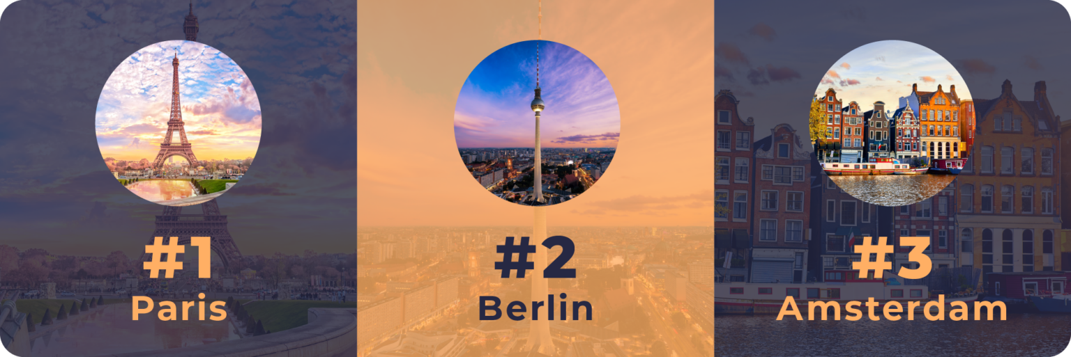 The best cities in the world to visit without a car | Compare the Market